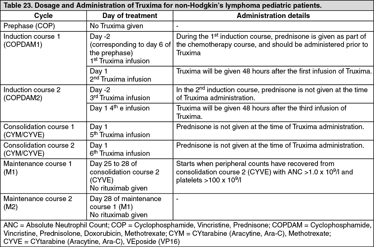 Truxima Dosage/Direction for Use | MIMS Thailand