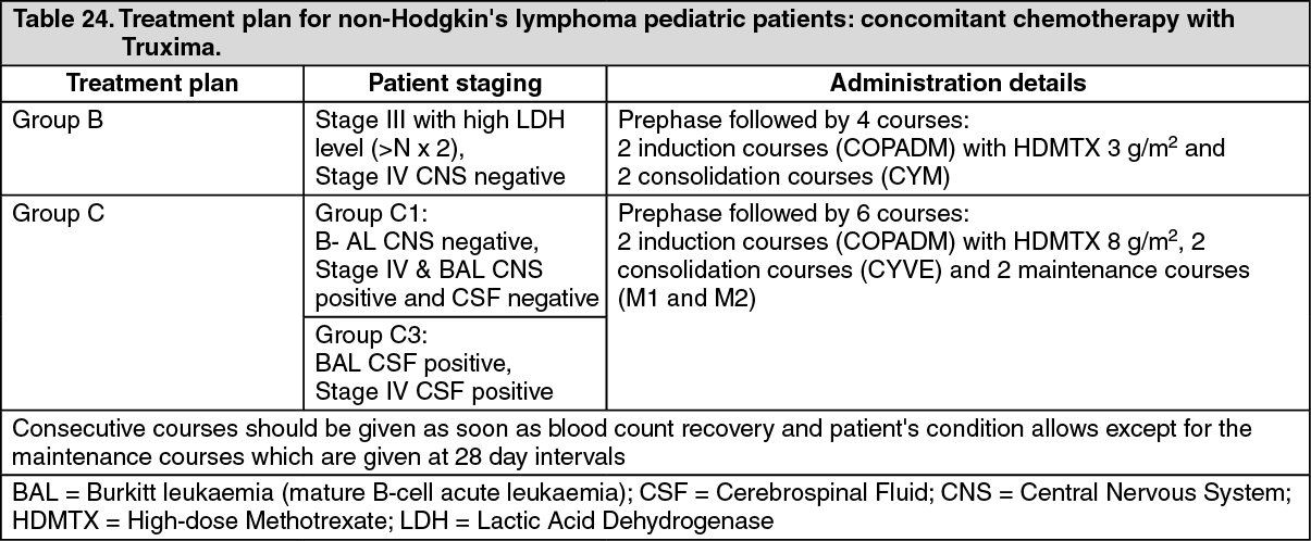 Truxima Dosage/Direction for Use | MIMS Thailand