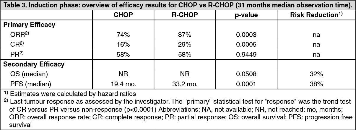 Truxima Mechanism of Action | MIMS Thailand