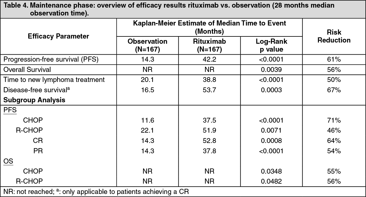 Truxima Mechanism of Action | MIMS Thailand
