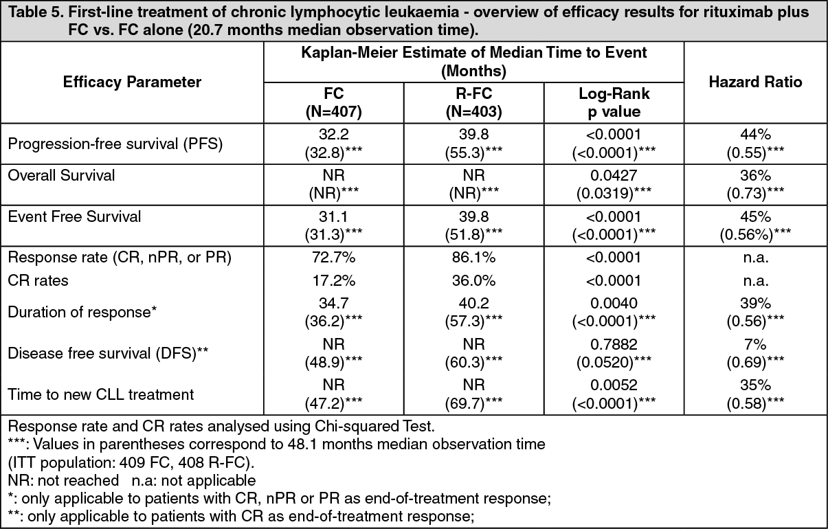 Truxima Mechanism of Action | MIMS Thailand