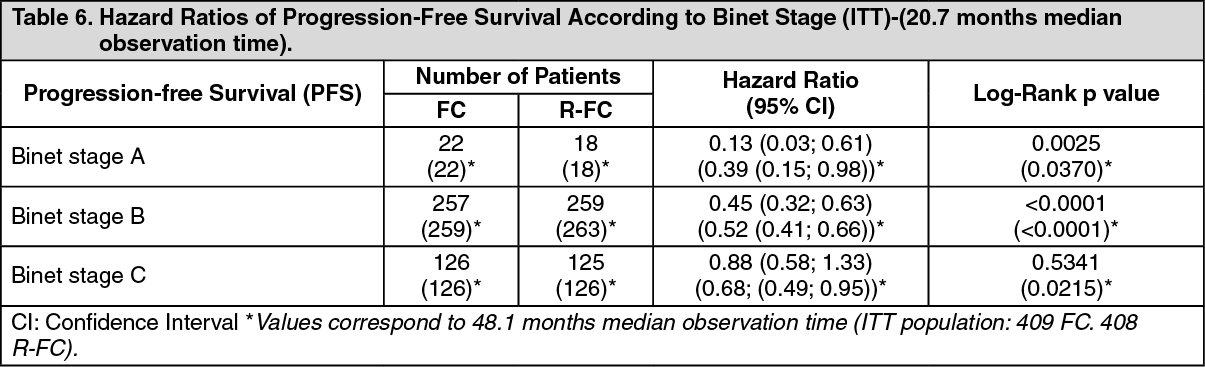 Truxima Mechanism of Action | MIMS Thailand