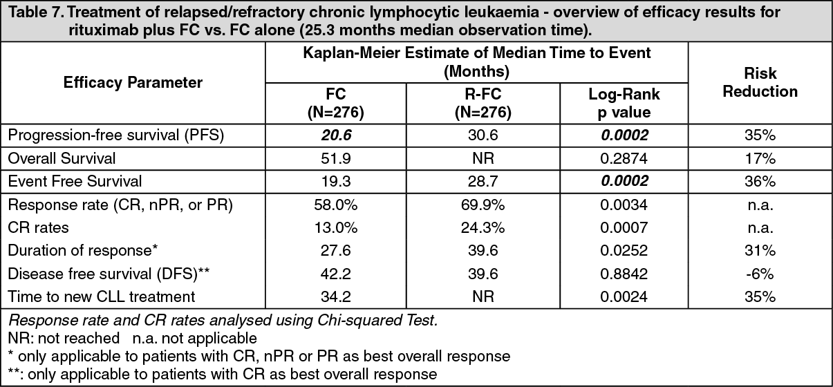Truxima Mechanism of Action | MIMS Thailand