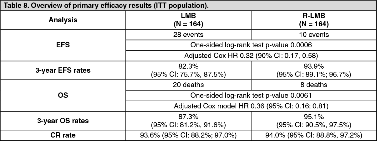 Truxima Mechanism of Action | MIMS Thailand