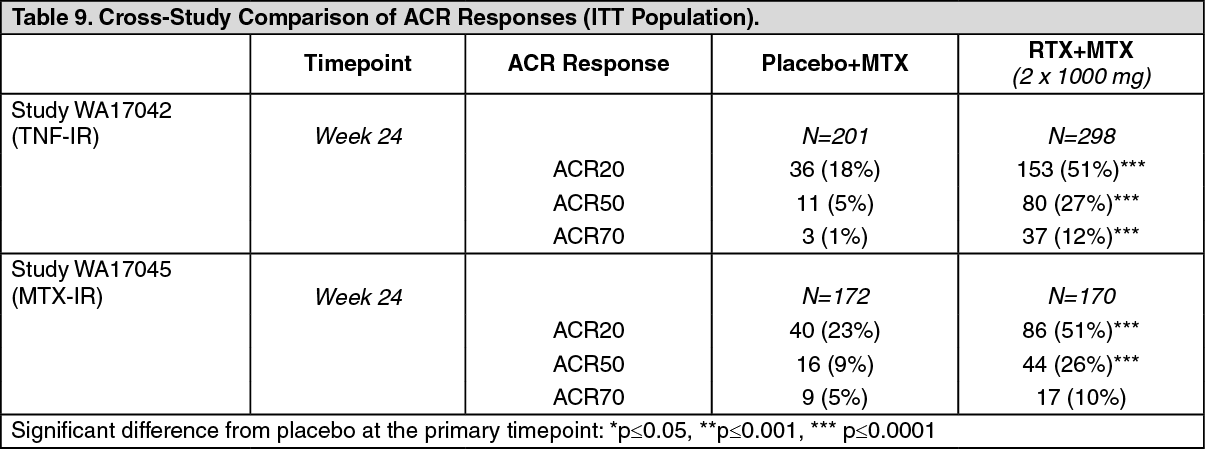 Truxima Mechanism of Action | MIMS Thailand