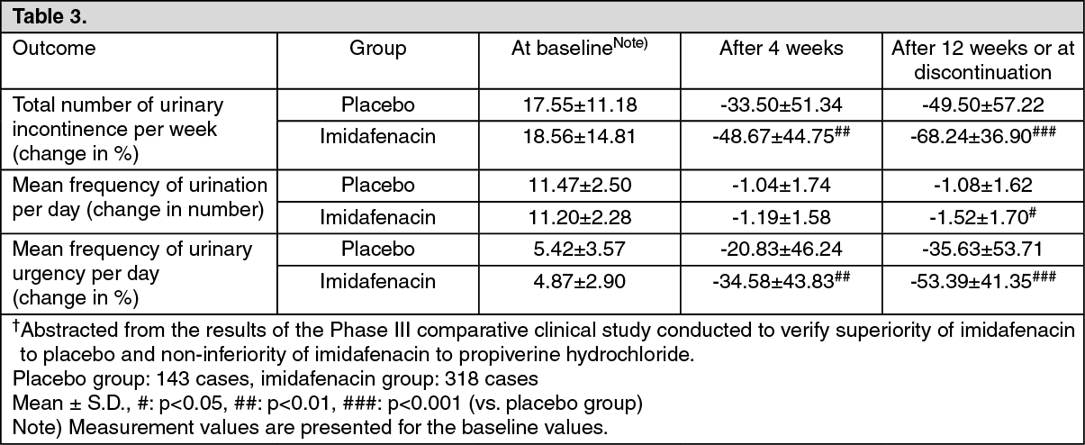 Uritos Mechanism of Action | MIMS Thailand
