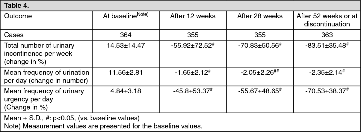Uritos Mechanism of Action | MIMS Thailand