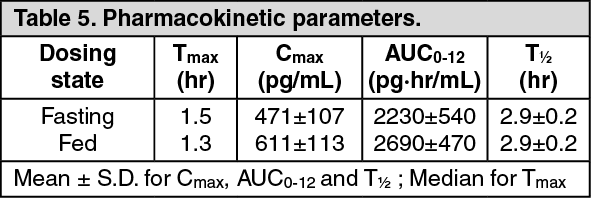 Uritos Mechanism of Action | MIMS Thailand