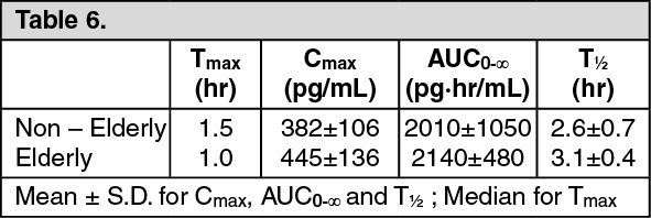 Uritos Mechanism of Action | MIMS Thailand