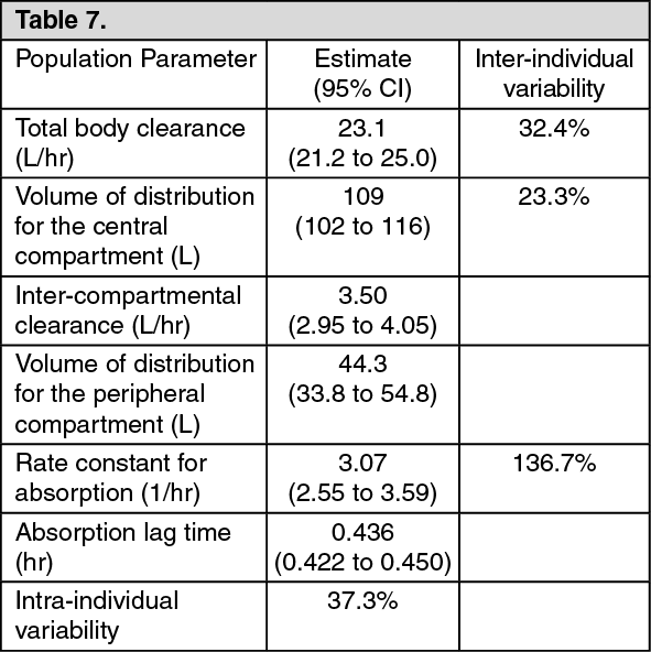 Uritos Mechanism of Action | MIMS Thailand