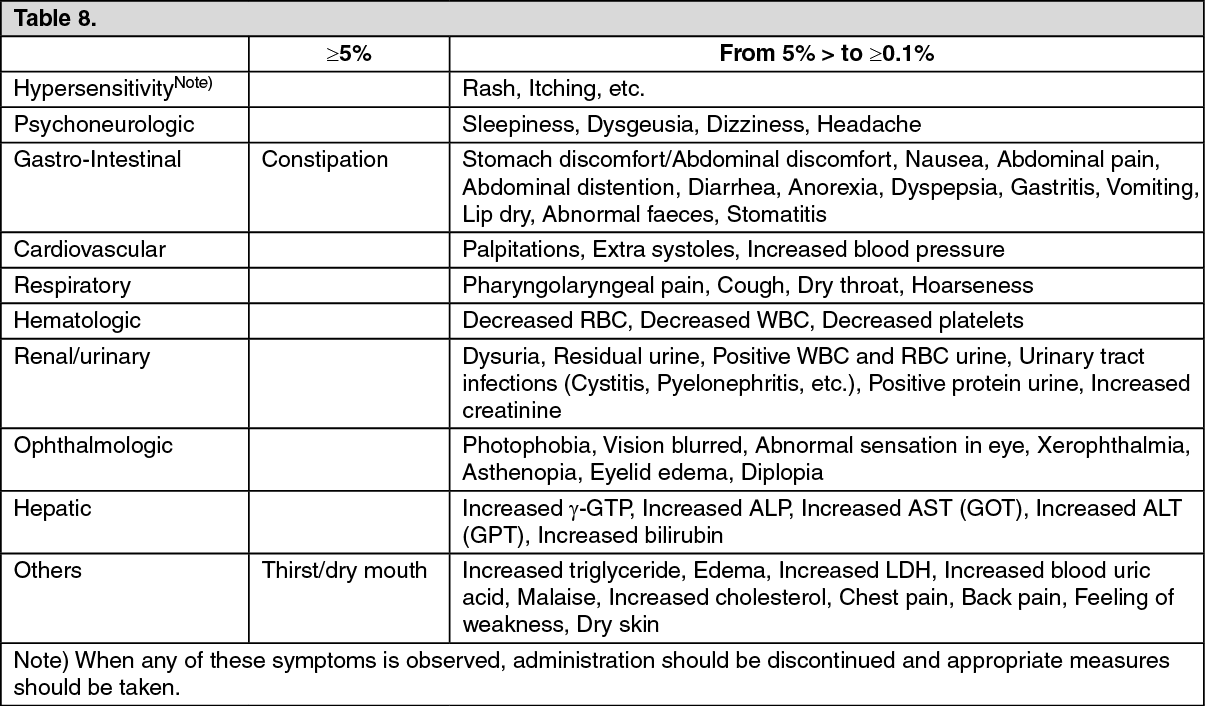 Uritos Adverse Reactions | MIMS Thailand