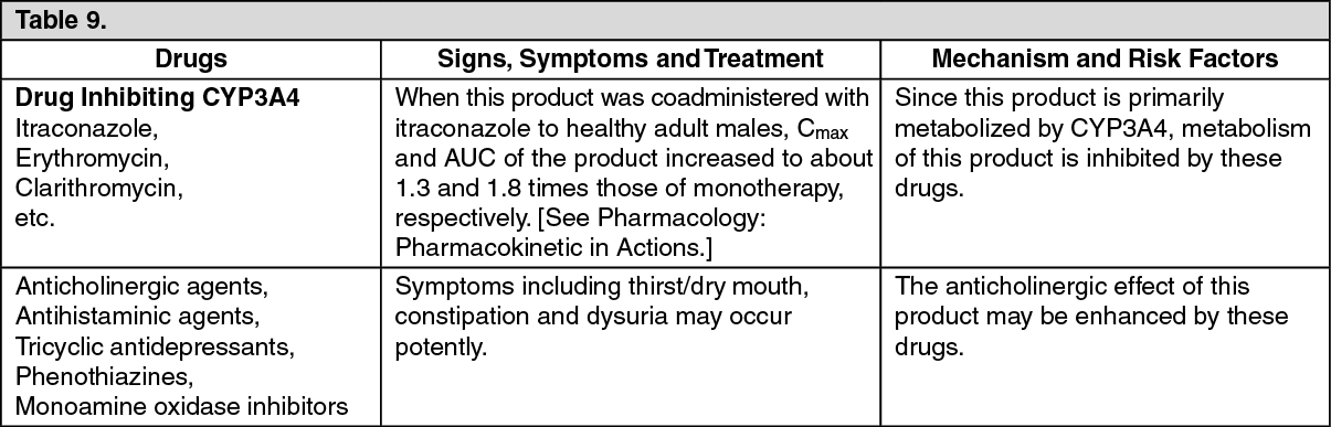 Uritos Drug Interactions | MIMS Thailand