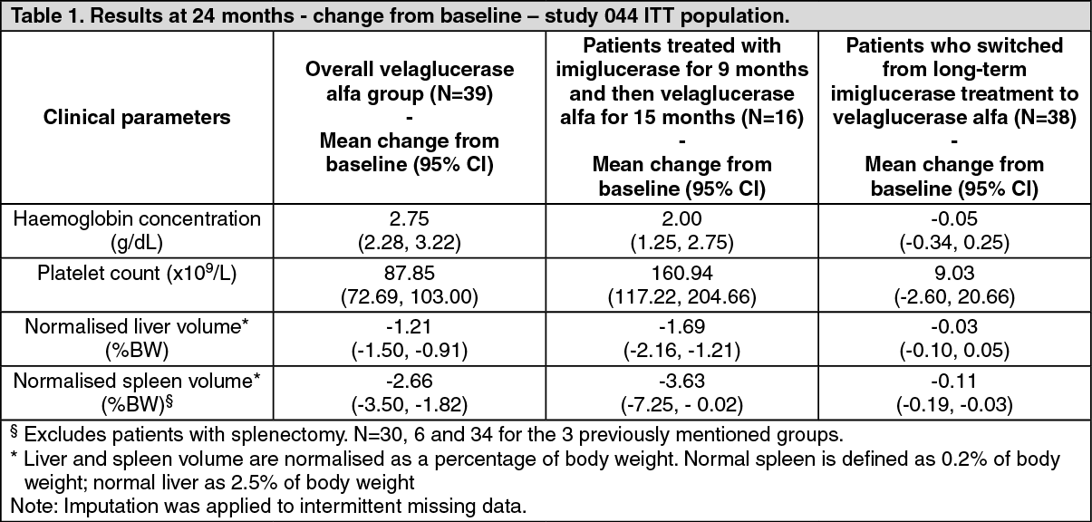 VPRIV Mechanism of Action | MIMS Thailand