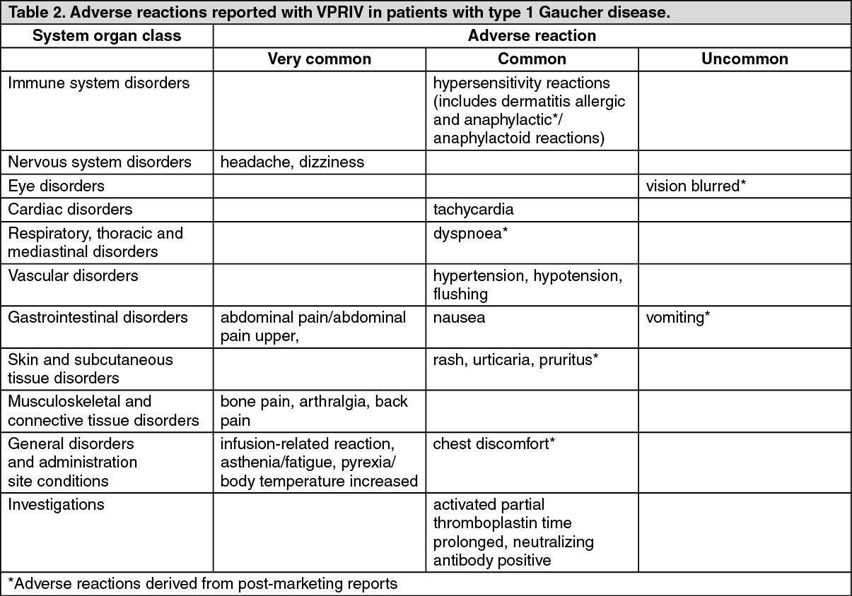 VPRIV Adverse Reactions | MIMS Thailand