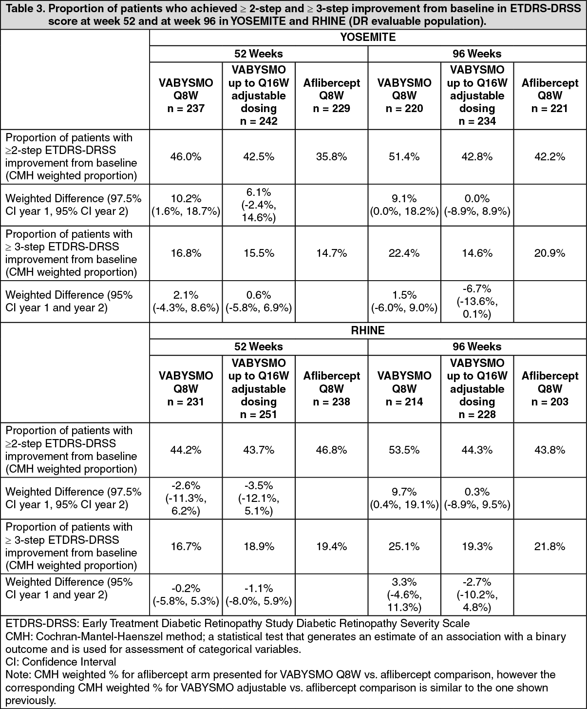 Vabysmo Mechanism of Action | MIMS Thailand