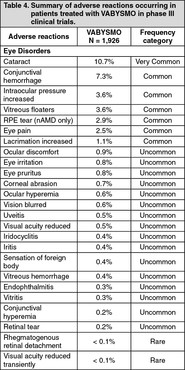 Vabysmo Adverse Reactions | MIMS Thailand