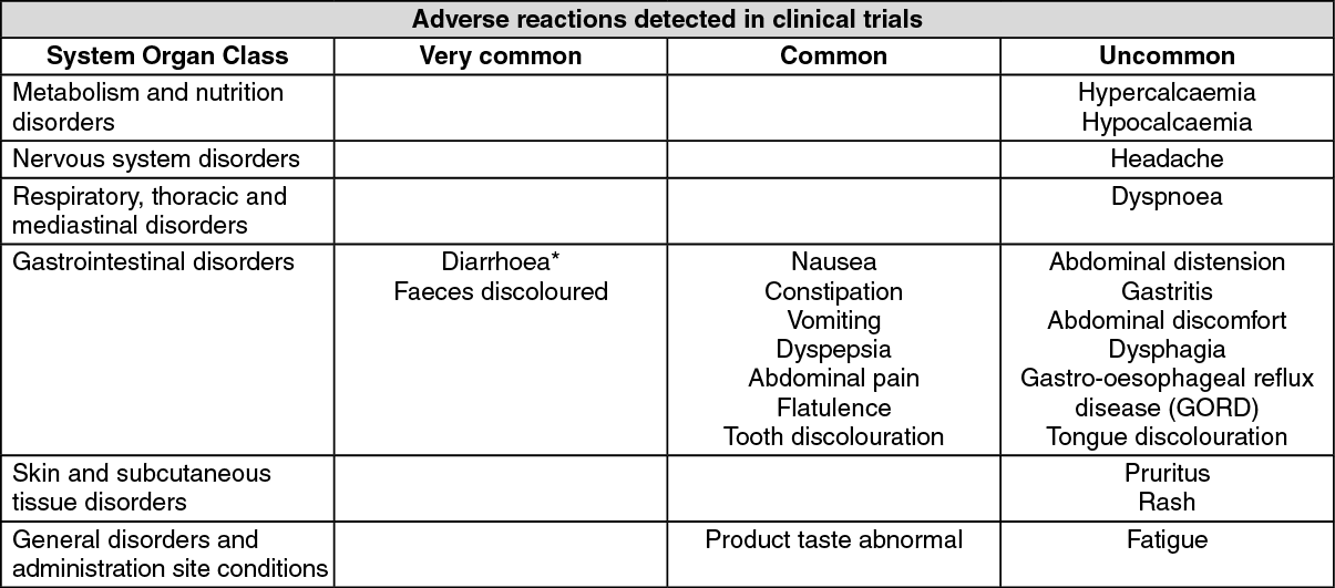 Velphoro Adverse Reactions | MIMS Thailand