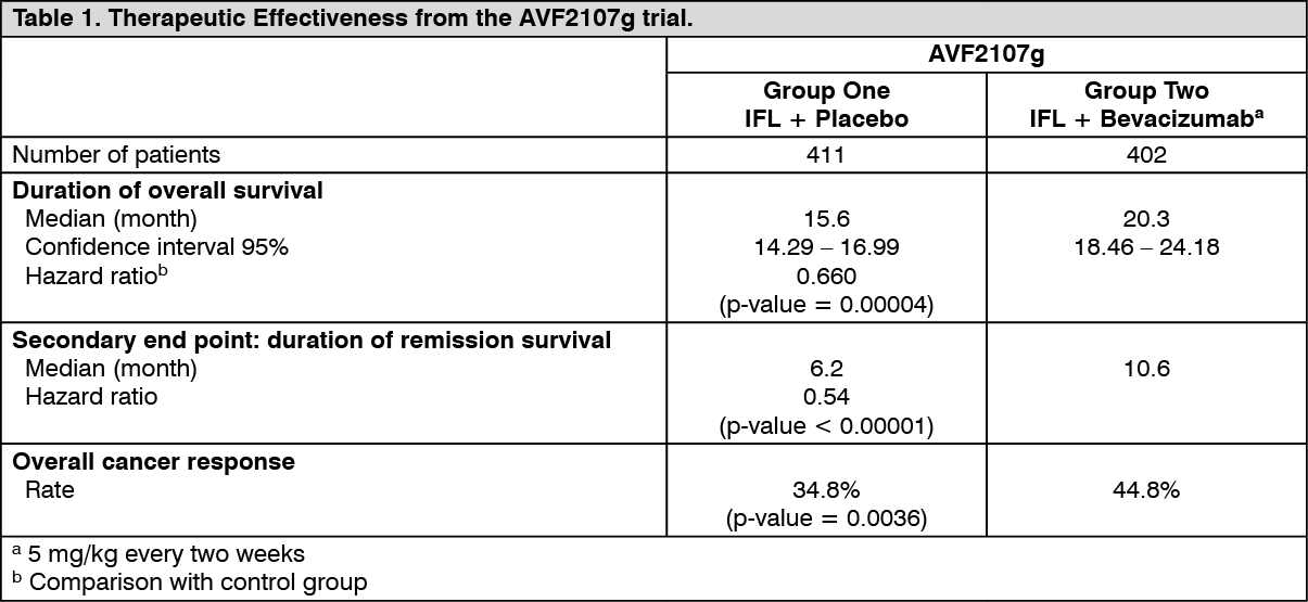 Versavo Mechanism of Action | MIMS Thailand