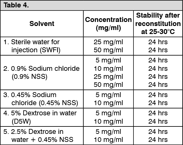 Vilerm Dosage/Direction for Use | MIMS Thailand