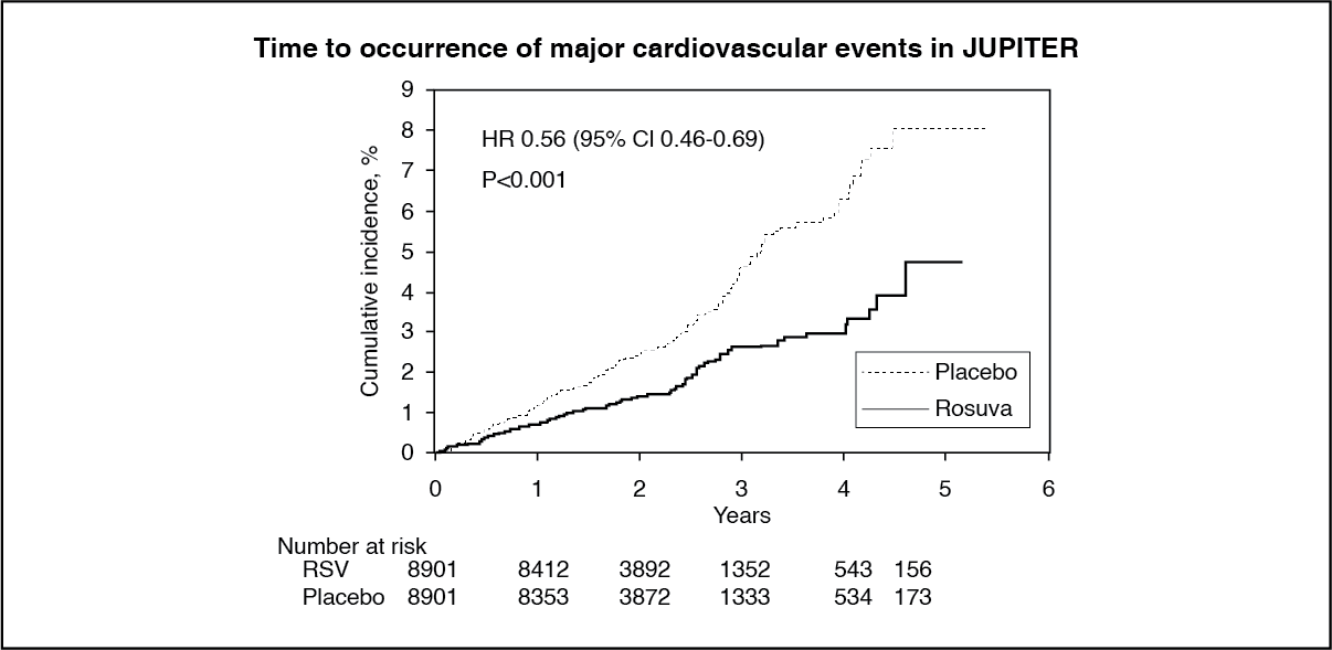 Vivacor Mechanism of Action | MIMS Thailand