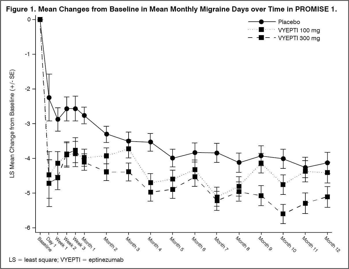 Vyepti Mechanism of Action | MIMS Thailand