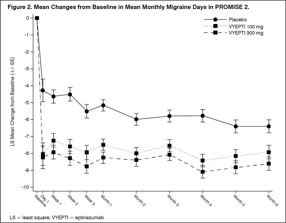 Vyepti Mechanism of Action | MIMS Thailand