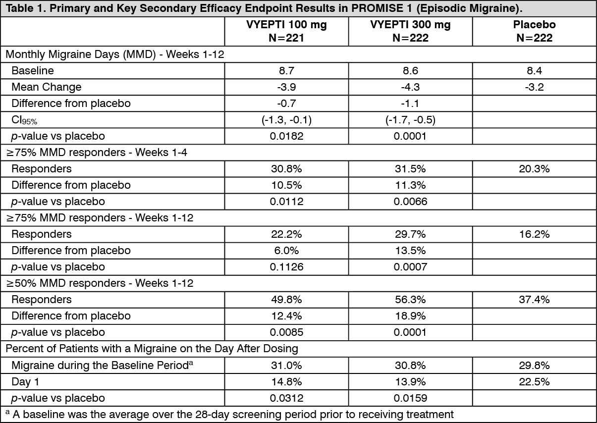 Vyepti Mechanism of Action | MIMS Thailand