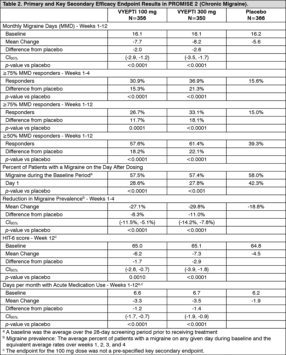 Vyepti Mechanism of Action | MIMS Thailand