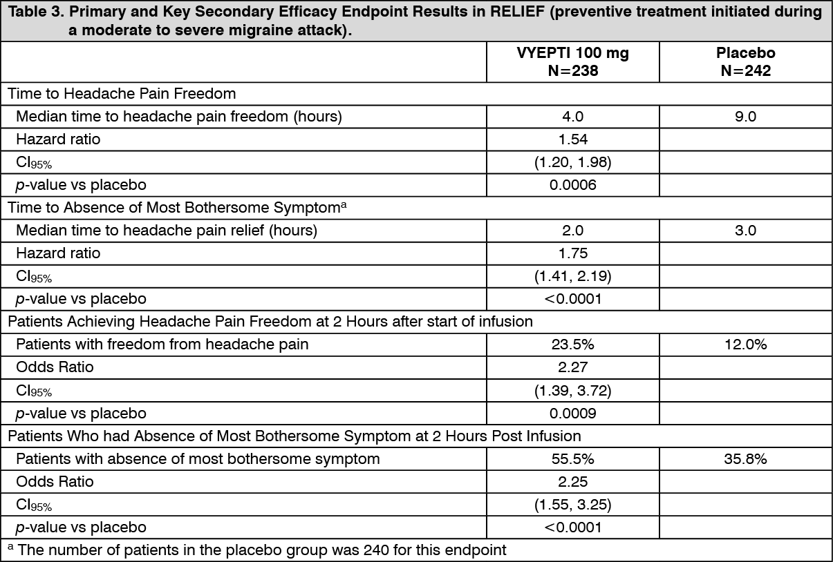 Vyepti Mechanism of Action | MIMS Thailand