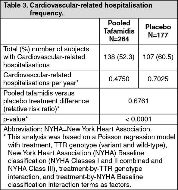Vyndamax Mechanism of Action | MIMS Thailand