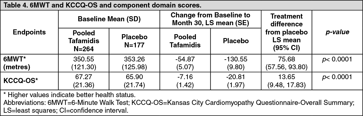 Vyndamax Mechanism of Action | MIMS Thailand