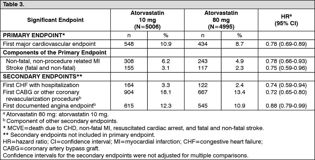 Xarator Mechanism of Action | MIMS Thailand