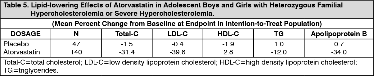 Xarator Mechanism of Action | MIMS Thailand