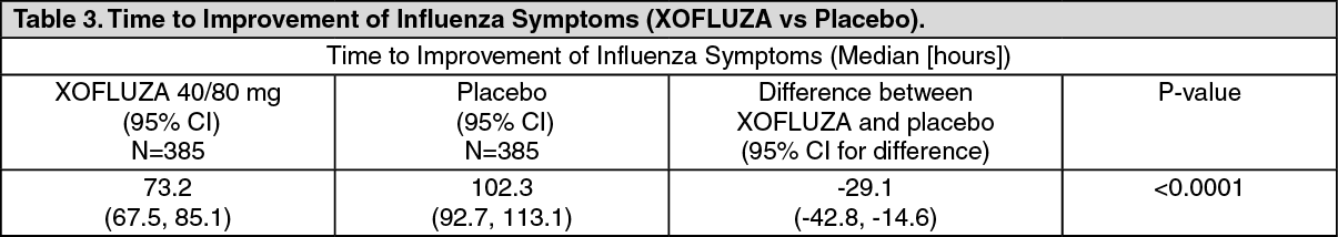 Xofluza Mechanism of Action | MIMS Thailand