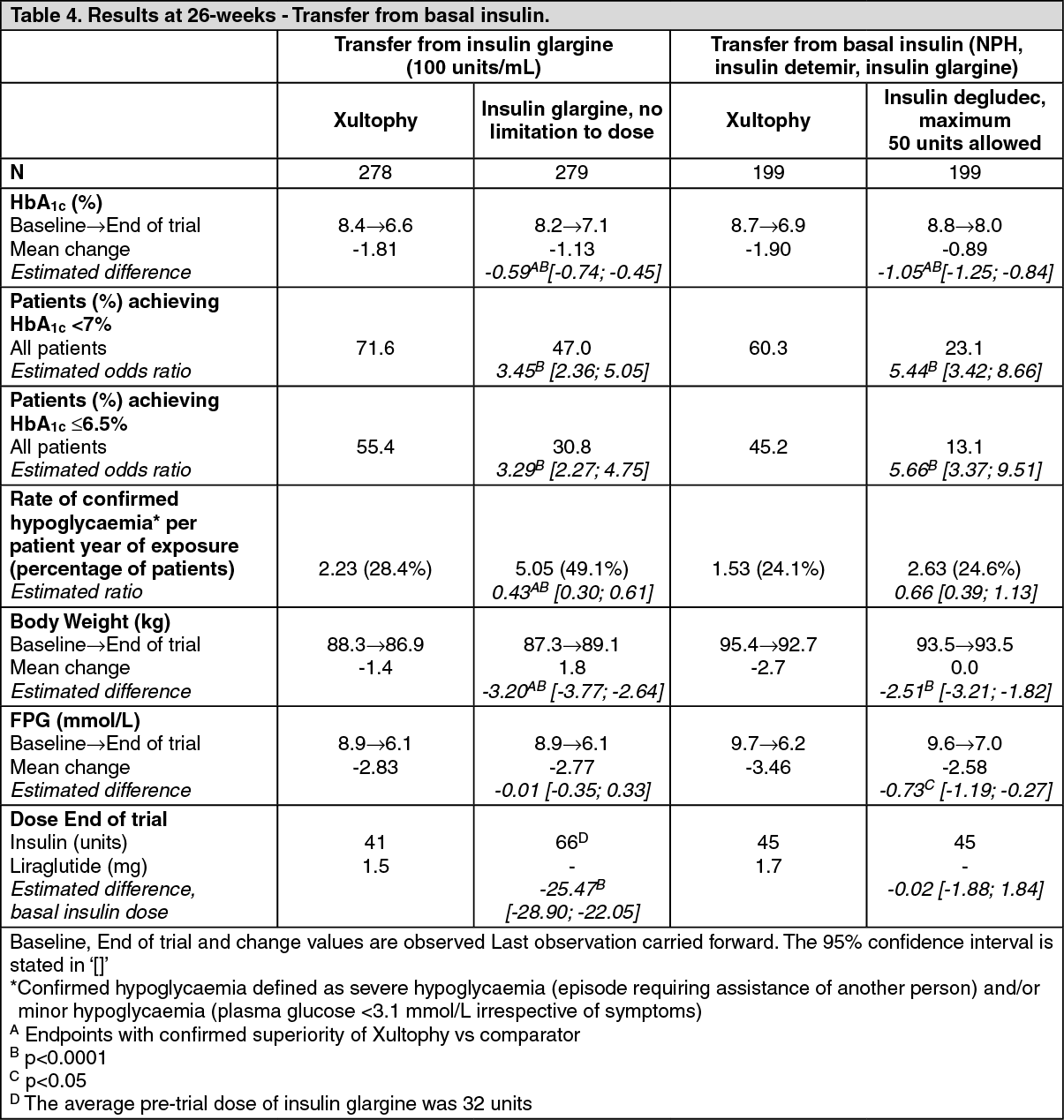 Xultophy Mechanism of Action | MIMS Thailand