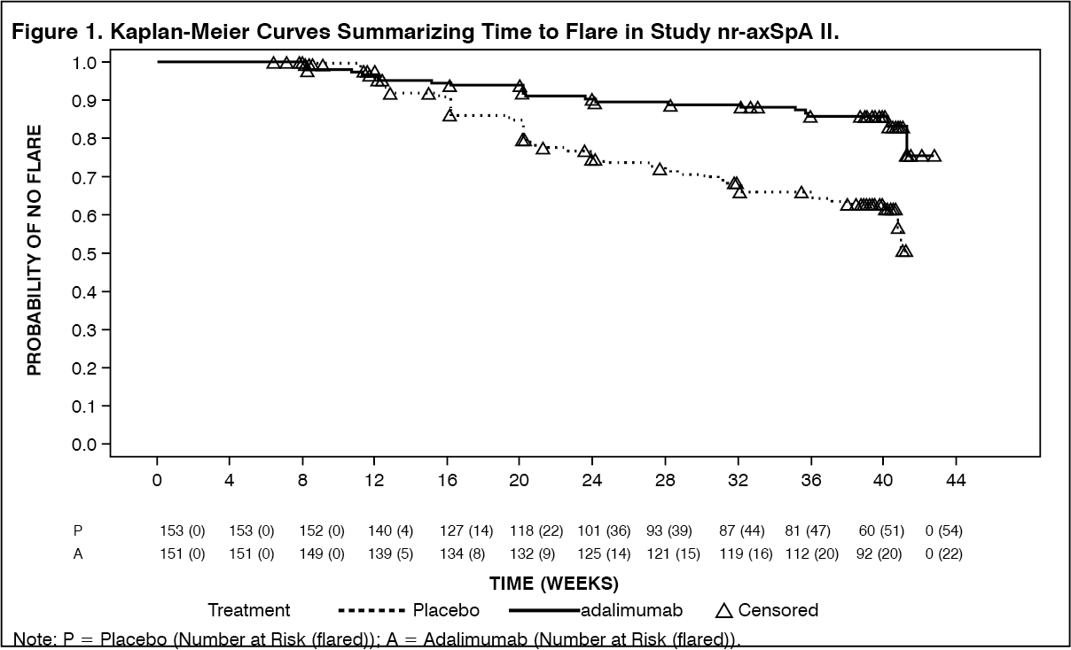 Yuflyma Mechanism of Action | MIMS Thailand
