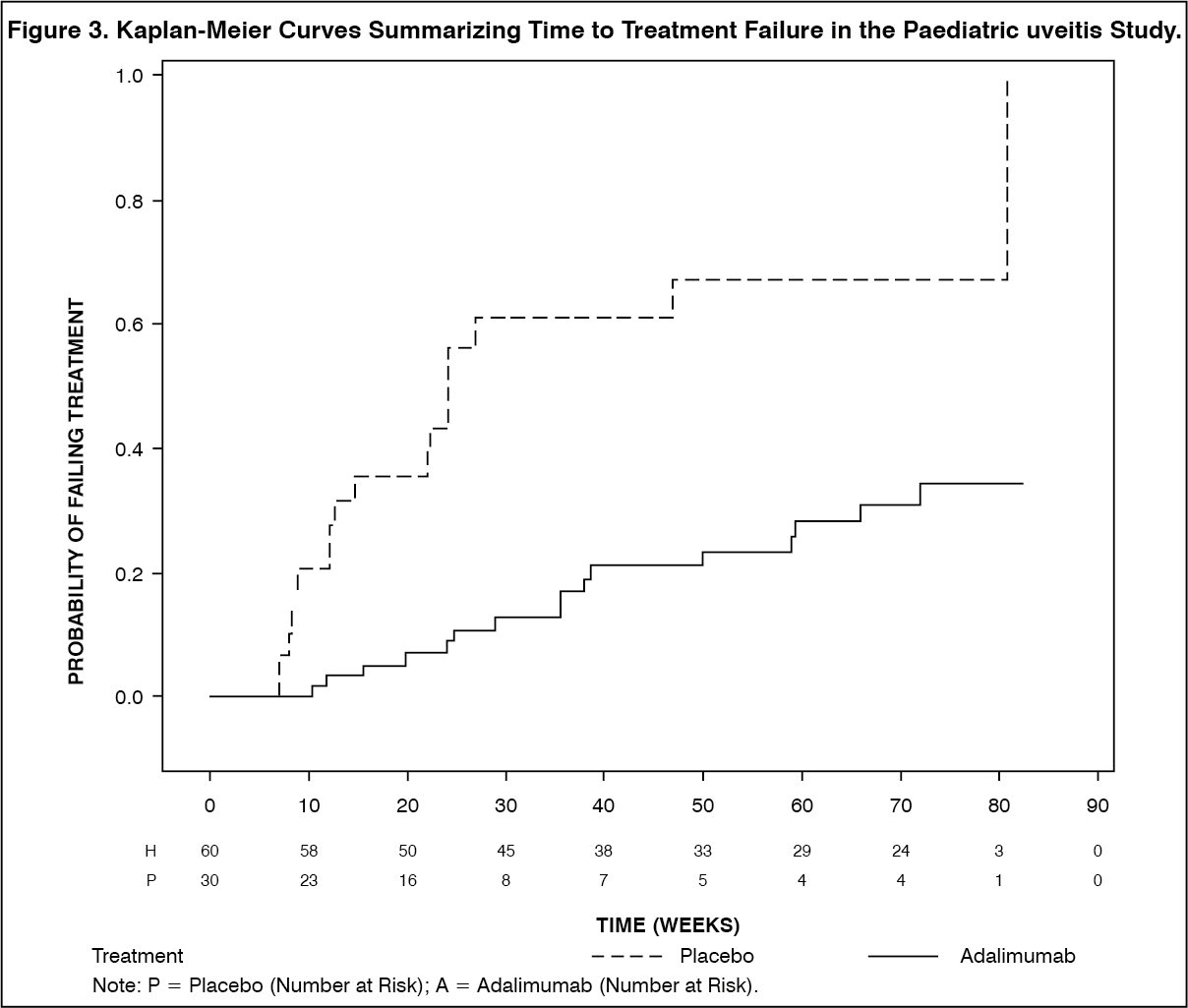 Yuflyma Mechanism of Action | MIMS Thailand