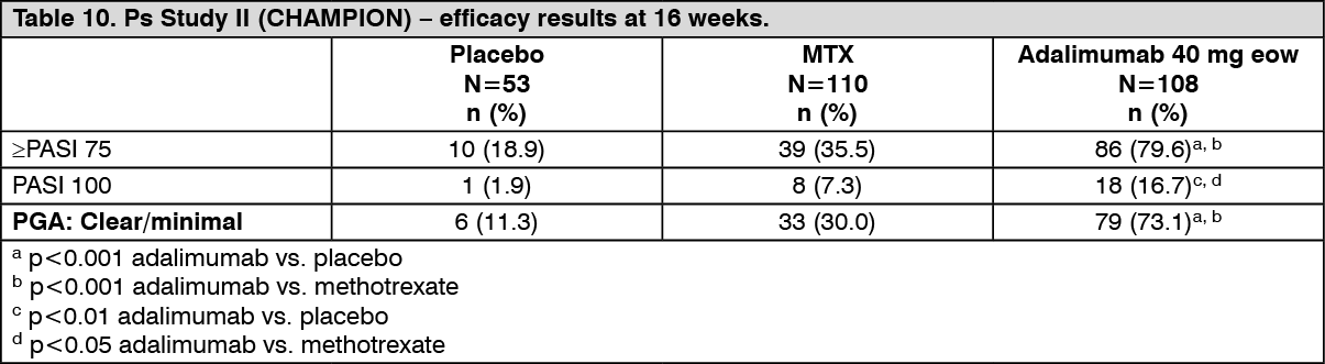 Yuflyma Mechanism of Action | MIMS Thailand