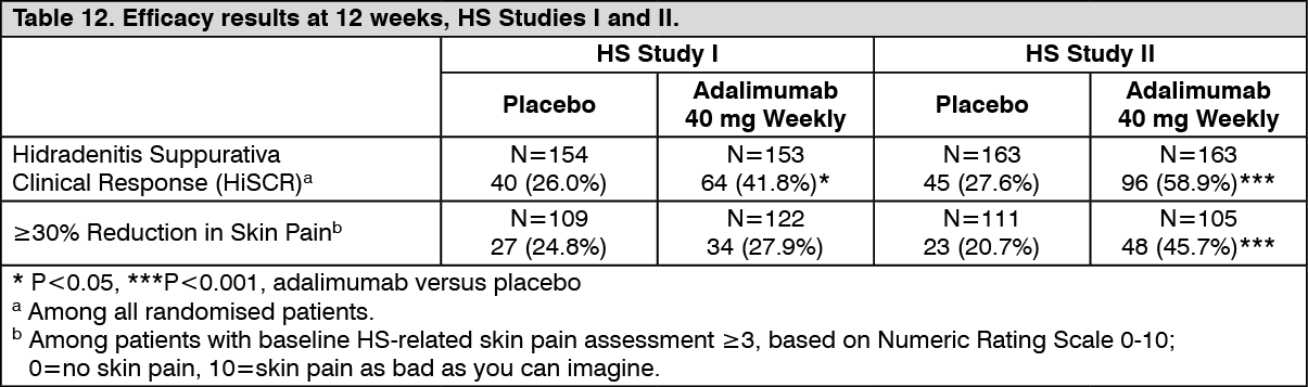 Yuflyma Mechanism of Action | MIMS Thailand