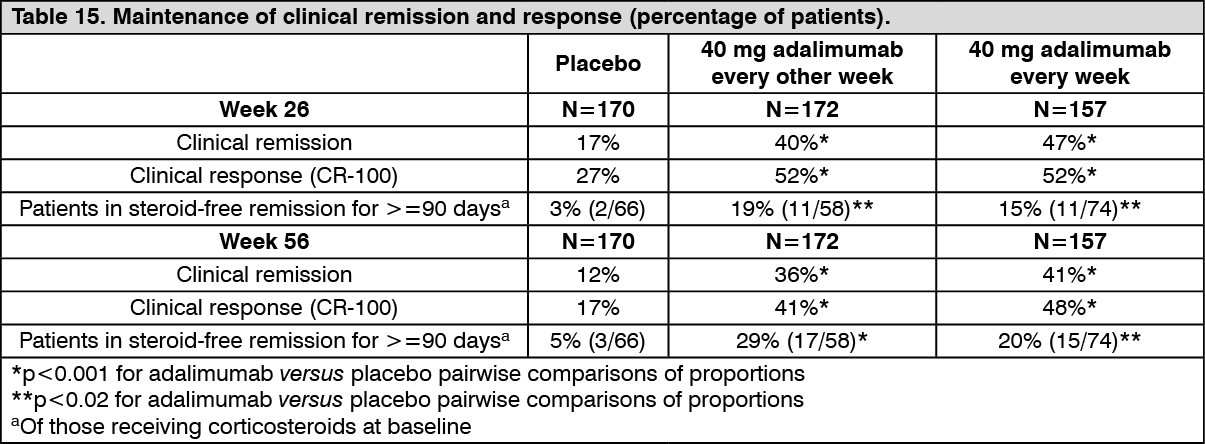 Yuflyma Mechanism of Action | MIMS Thailand