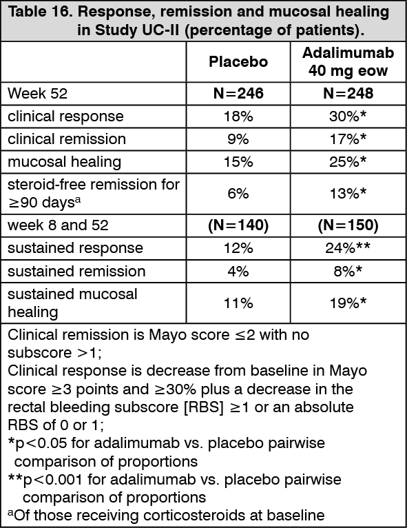 Yuflyma Mechanism of Action | MIMS Thailand