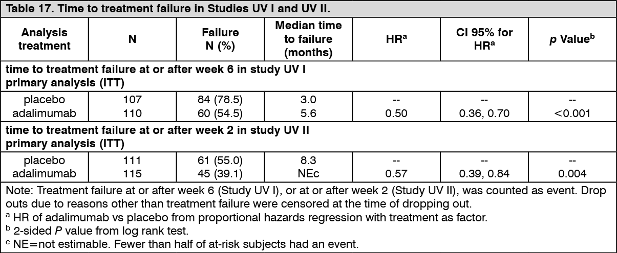Yuflyma Mechanism of Action | MIMS Thailand