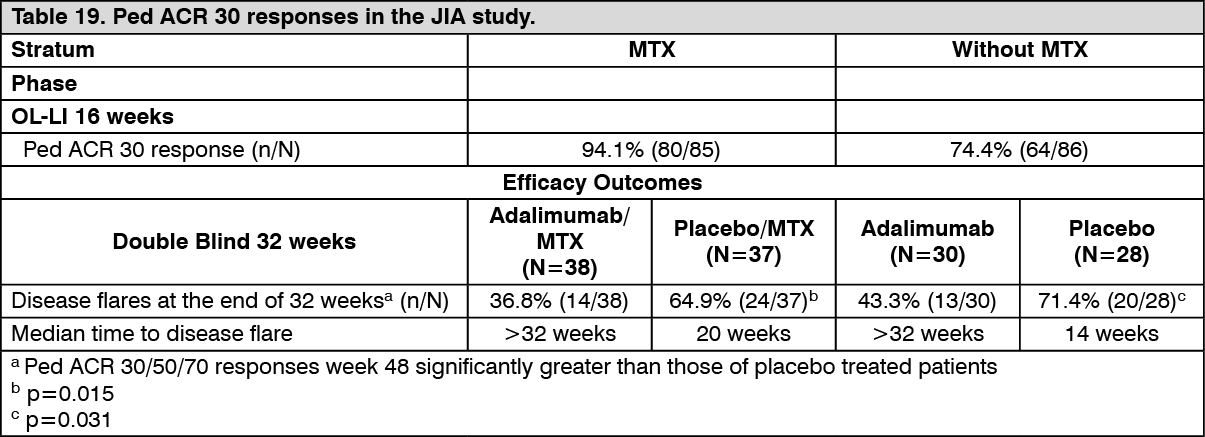 Yuflyma Mechanism of Action | MIMS Thailand