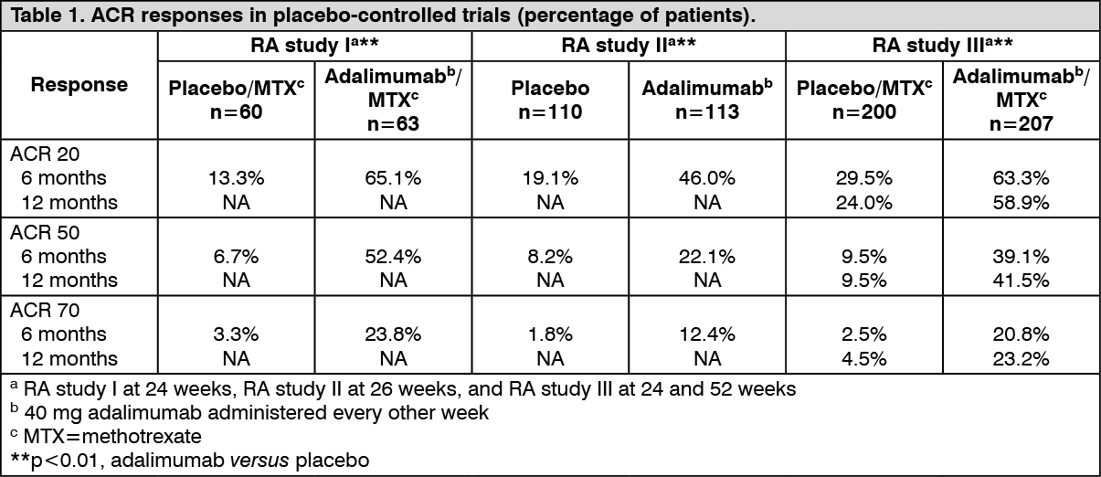 Yuflyma Mechanism of Action | MIMS Thailand