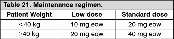 Yuflyma Mechanism of Action | MIMS Thailand