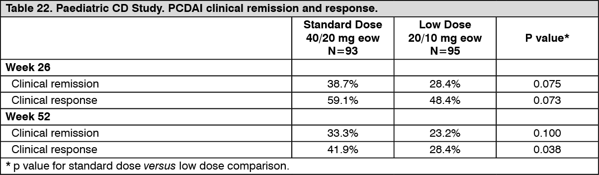 Yuflyma Mechanism of Action | MIMS Thailand