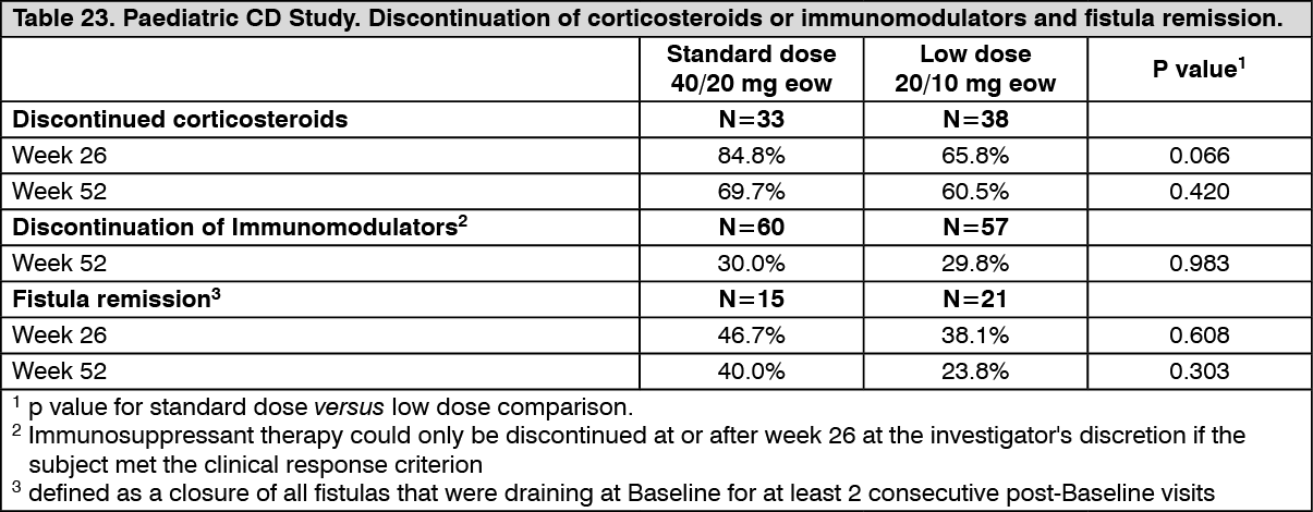 Yuflyma Mechanism of Action | MIMS Thailand