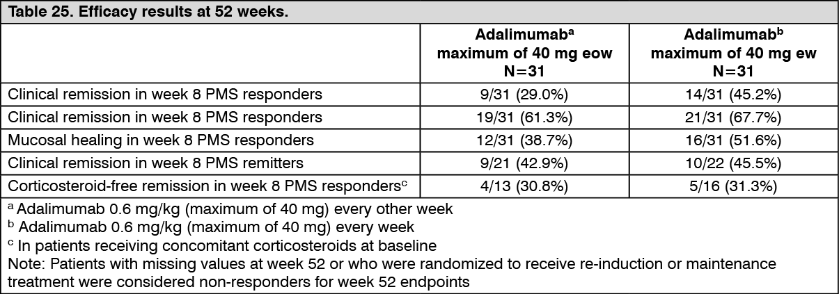 Yuflyma Mechanism of Action | MIMS Thailand