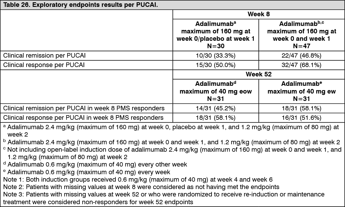 Yuflyma Mechanism of Action | MIMS Thailand