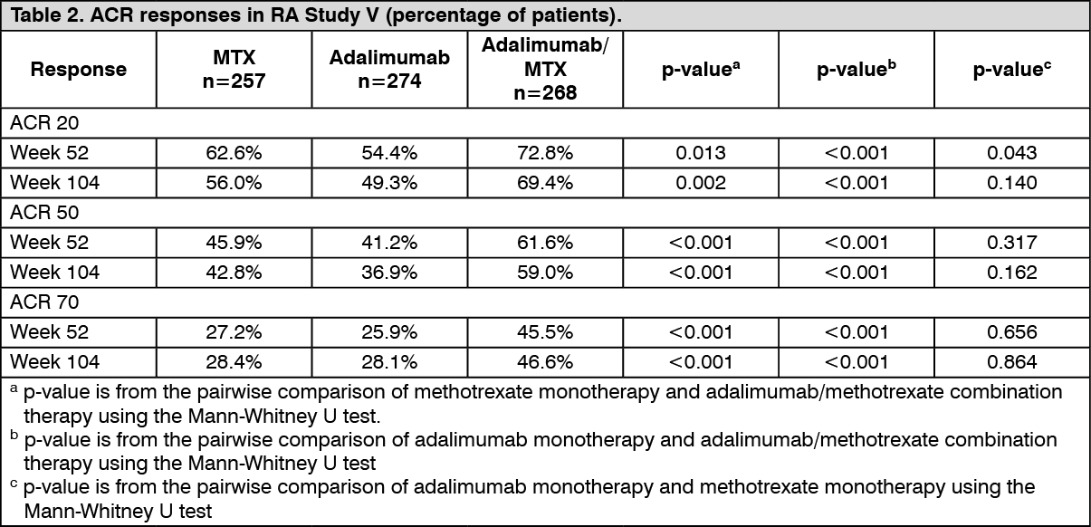 Yuflyma Mechanism of Action | MIMS Thailand